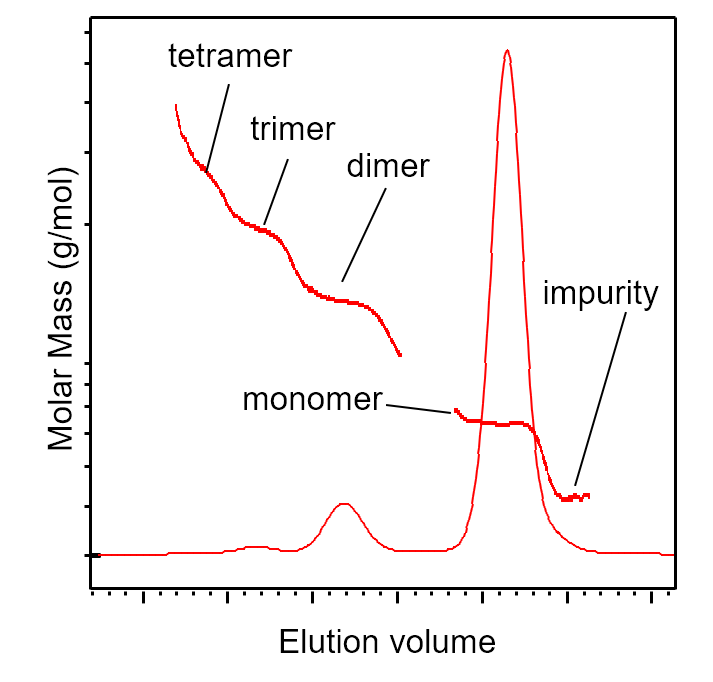 Quality standards for the life sciences: PQS - Waters | Wyatt Technology