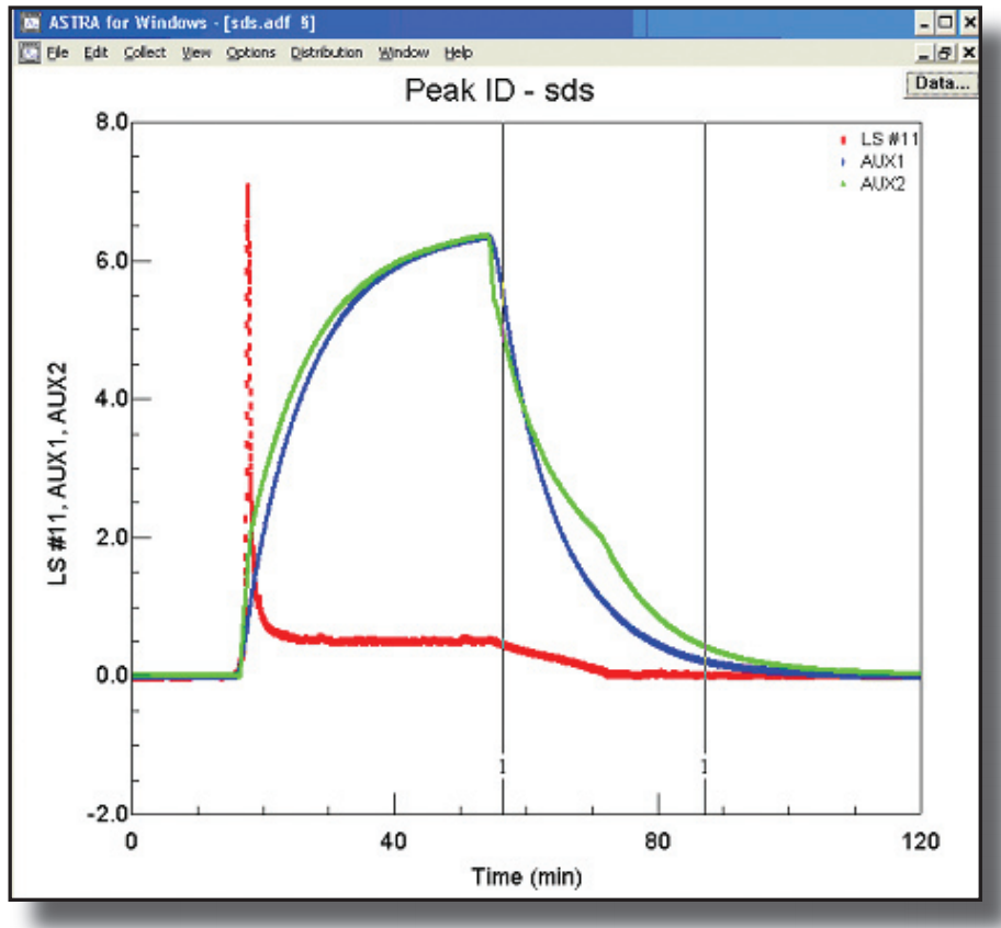 Critical Micelle Concentration - Waters | Wyatt Technology