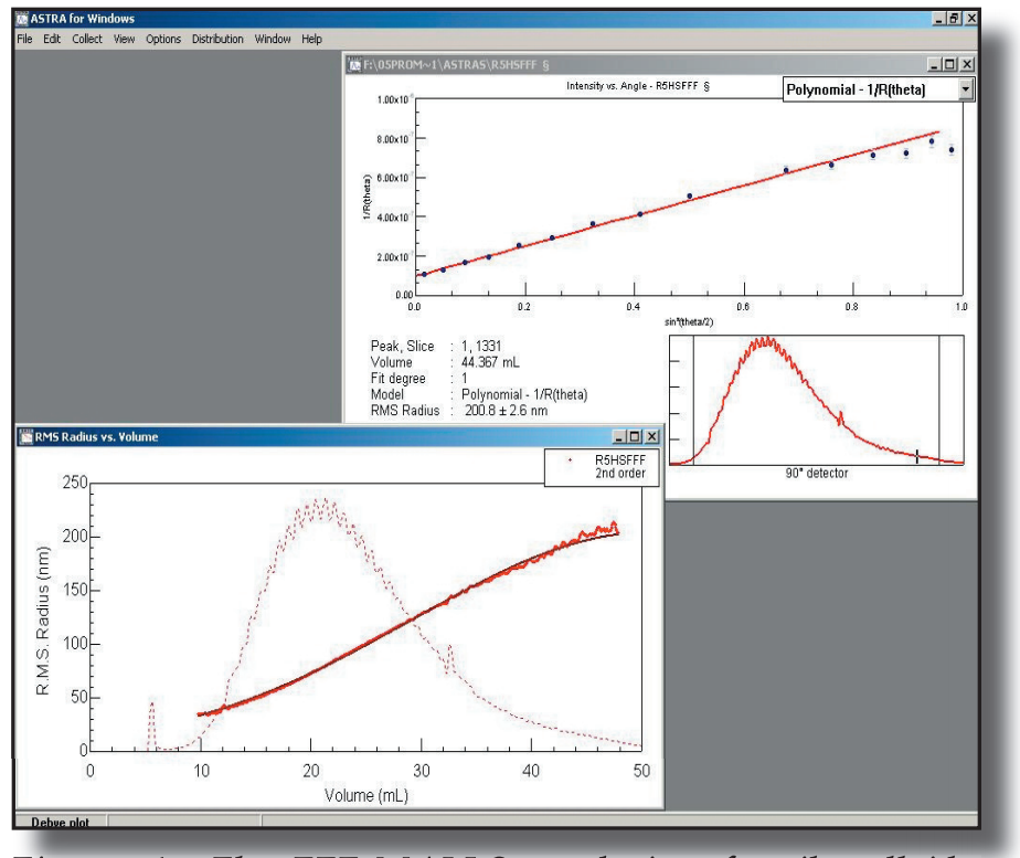 Size and Shape of Environmental Particles - Waters | Wyatt Technology