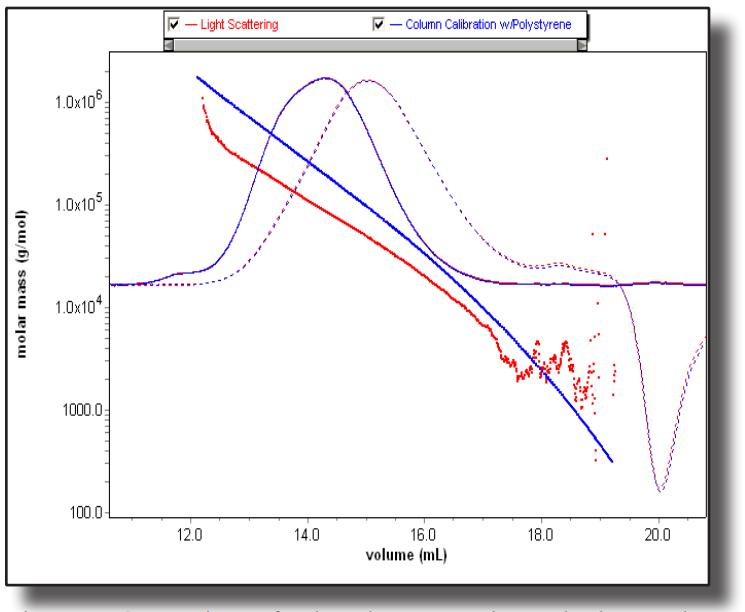 Polycarbonate-Urethane (PCU) - Waters | Wyatt Technology