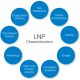 Lipid Nanoparticle (LNP) Characterization - Waters | Wyatt Technology